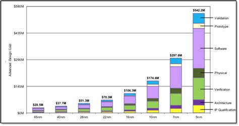 Chiplet Summit｜chiplet时代芯启源的探索之路（二）