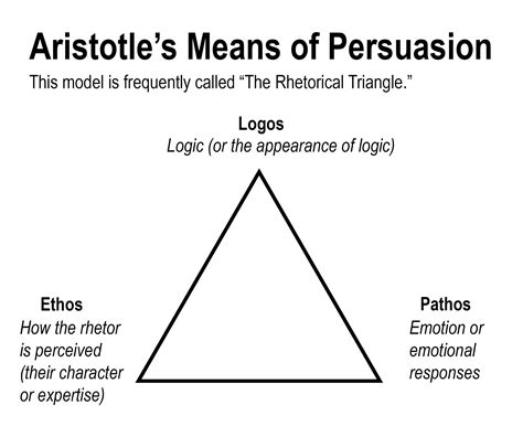 Understanding The Means Of Persuasion From College To Career A