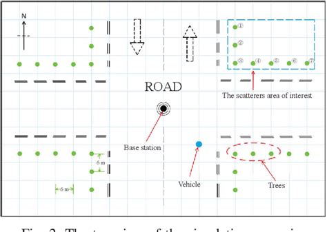 Figure 2 From A Novel Map Matching Based Localization Method For Isac