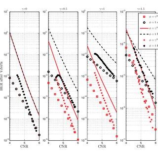 Analytical Bounds Simulation And Hardware HW Results For Multiple
