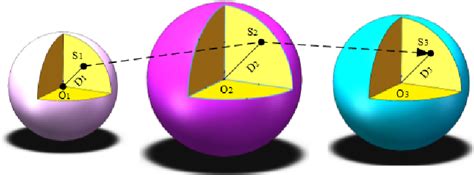 Figure 2 From Fault Detection For Complex System Under Multi Operation Conditions Based On