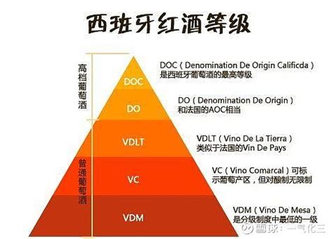 史上最全世界葡萄酒分级制度全解析 AOCAOPDOC在葡萄酒酒标上你一定经常见到这些字母它们是葡萄酒等级和质量的象征和保证可是