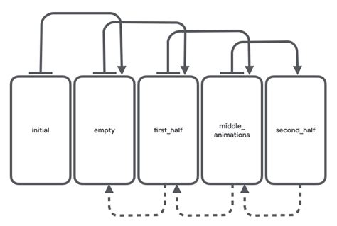 assets for motionlayoutintegrations readme · issue 178 · android views widgets samples · github