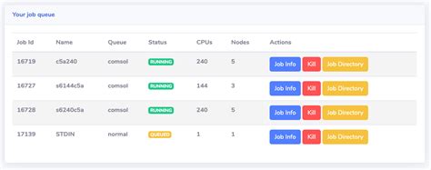 Mastering Pagination In Nodejs A Comprehensive Guide By Adarsh Dayanand Dev Genius