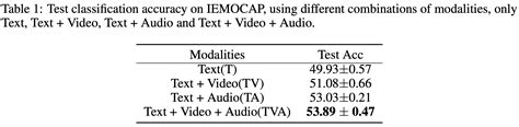 what makes multi modal learning better than single provably wonbeom