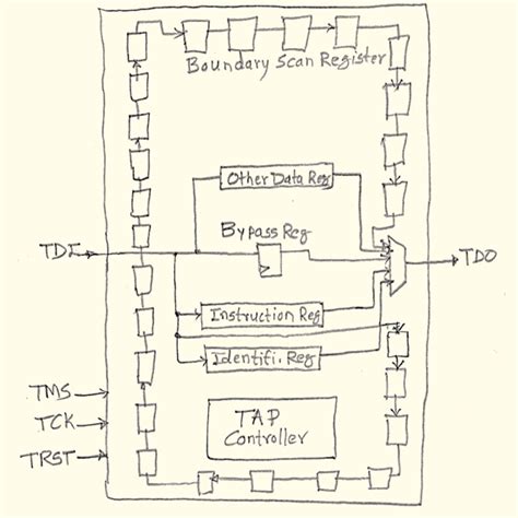 memory testing algorithms 1 introduction by vijay sontakke medium