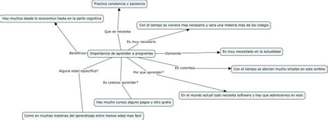 La Importancia De Aprender A Programar Título Del Sitio
