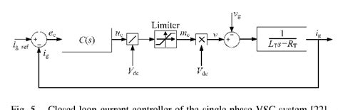Figure 5 From Simulation Model Of A Grid Connected Single Phase Photovoltaic System In Pscad