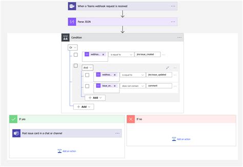 How To Setup Teams Workflows For Jira Data Center Atlassian Community