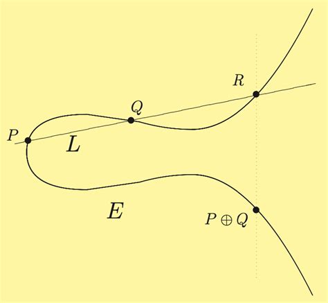 Pohlig Hellman Attack In Ecdlp · I Like