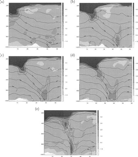 Vertical Cross Section Analysis Of Pv Shading Pvu White Contour
