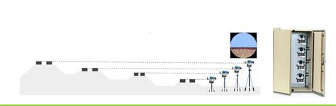 Real Time Ground Movement And Settlement Monitoring