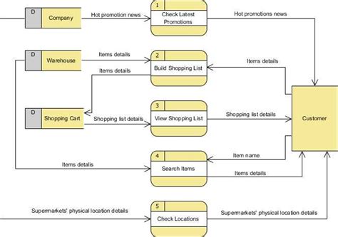Visualizing The Web Application Data Flow A Comprehensive Diagram