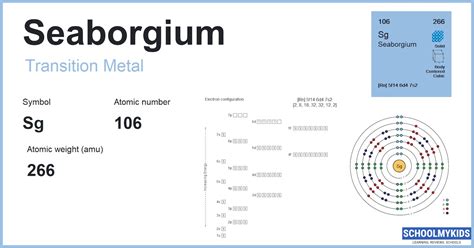 Seaborgium Sg Element Information Properties Uses Facts