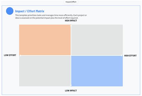 Using Impacteffort Matrix For Project And Idea Prioritization Made