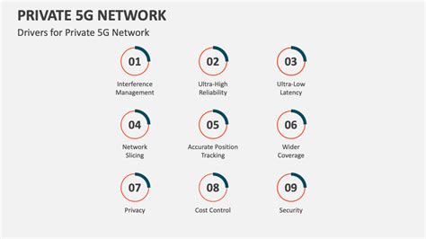 Private 5G Network PowerPoint And Google Slides Template PPT Slides