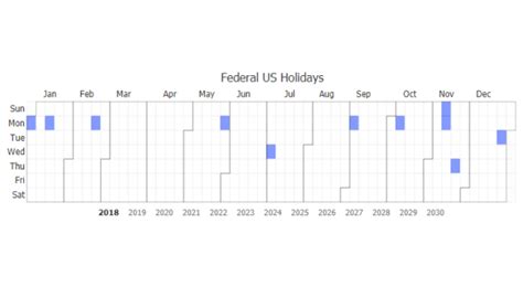 calendar charts for javascript jscharting