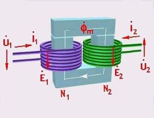 Substation Operations Comprehensive Guide To Transformers HVTestTech High Voltage Testing