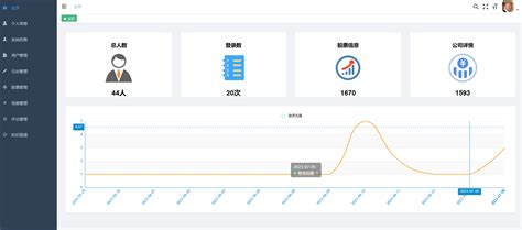 计算机毕业设计hadoop spark hive知识图谱股票推荐系统 股票数据分析可视化大屏 股票基金爬虫 股票基金大数据 机器学习 大数据