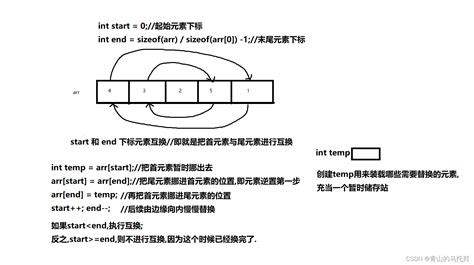 [一维数组练习 最大数以及数组元素逆序] csdn博客