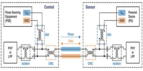 Whats The Difference Between An Spe Isolation Inductor And A Transformer Electrical