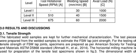 Fsw Process Parameters And Their Levels Download Table