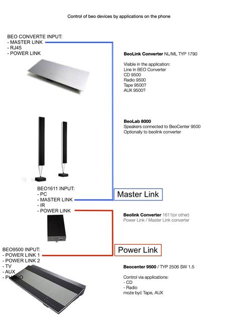 Beo Converter Controls Beocenter 9500 Beoworld Forum