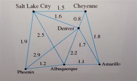 Solved Use Kruskals And Prims Algorithm To Make Two Seperate