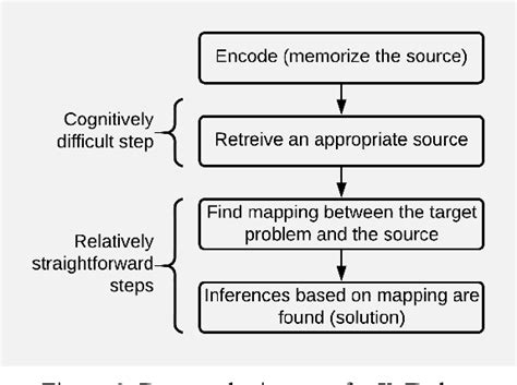 figure 3 from management of implicit requirements data in large srs