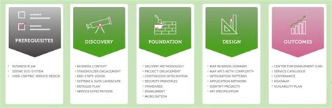 Infomentum On Linkedin Integrations Api Mulesoft Framework Howtostart Govict