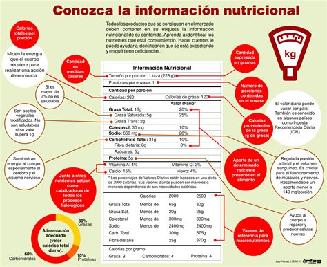 Antes De Comer Revise La Etiqueta Nutricional