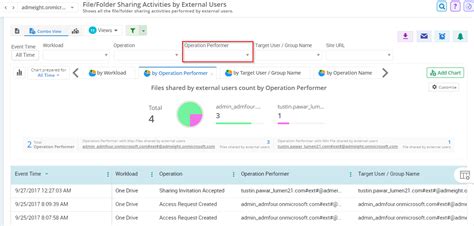Track All The External User Activities In M365
