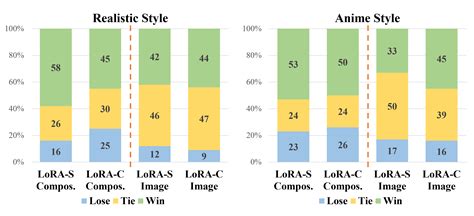 Multi Lora Composition For Image Generation