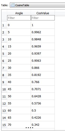 How To Write An Equation In Sql Stack Overflow