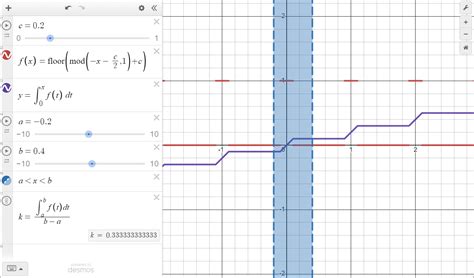 Opengl How To Fix Scintillation Artifacts In Shader Created Shapes