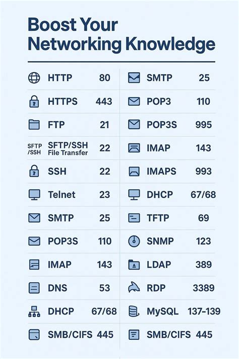 Networking Cybersecurity Infosec Ethicalhacking Learning