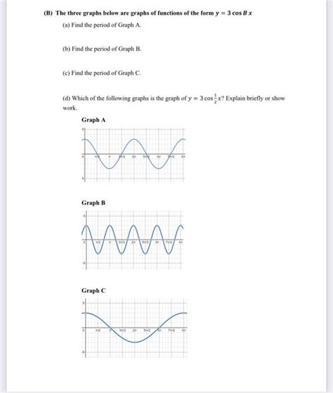 Solved B The Three Graphs Below Are Graphs Of Functions Of Chegg