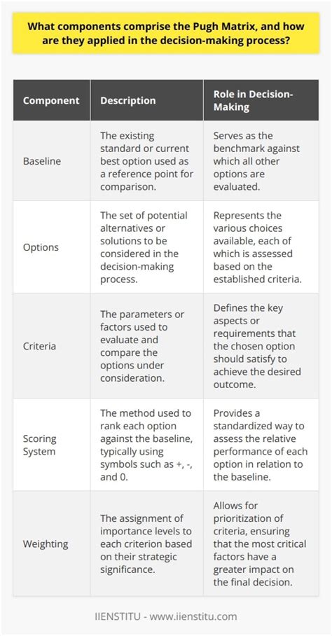 Pugh Matrix A Comprehensive Approach To Decision Making
