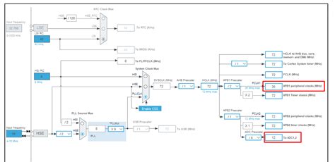 Solved Not Able To Get Required Samples From Adc Dma Trig