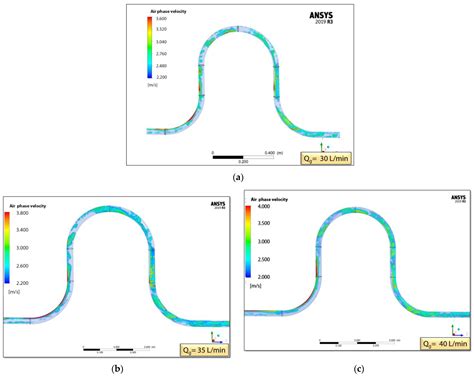 Air Water Two Phase Flow Dynamics Analysis In Complex U Bend Systems