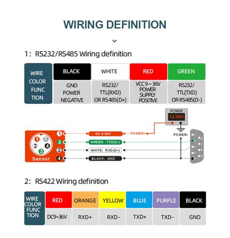 HCA Single Axis MEMS Inclinometer RION Mechanical Tilt Sensor