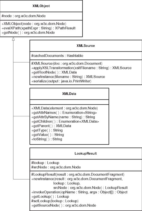 Figure 2 From Object Interoperability For Geospatial Applications A