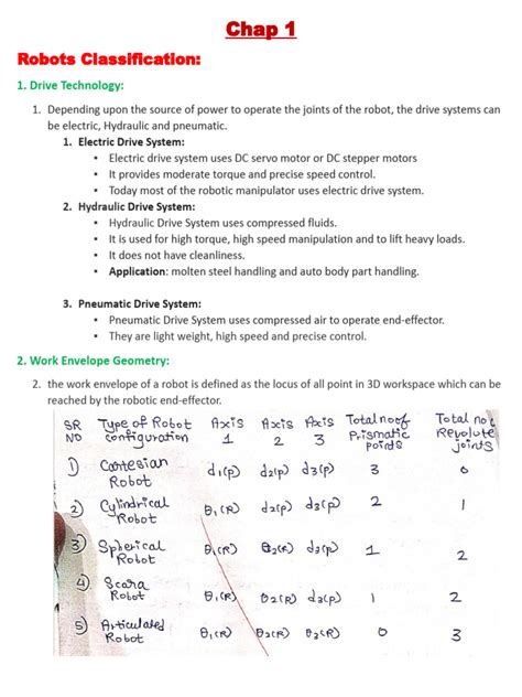 robotics my notes docx pdf cartesian coordinate system image
