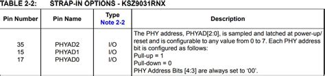 Imx7 With Two Ksz9031rnx Ethernet Phy