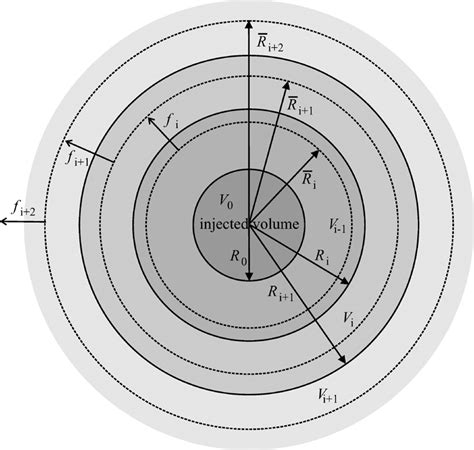 Spheric Grid For The Spatial Discretization Download Scientific Diagram