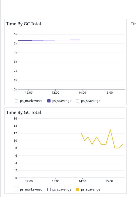Runtime Metric `ntimejvmgcduration` Publishing Odd Values