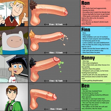 Post 5386426 Adventuretime Ben10 Bentennyson Crossover Dannyfenton Dannyphantom Dickchart