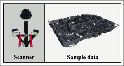 sample image of 3 d lidar data set sensor system with two lidars