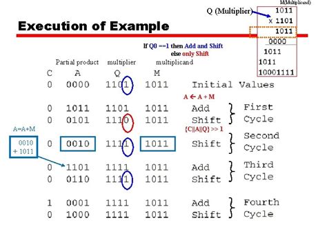 Chapter 9 Computer Arithmetic Arithmetic Logic Unit Does