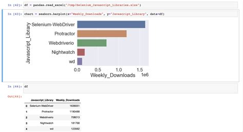 Selenium And Javascript